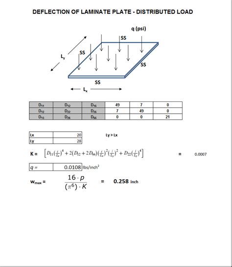 Plate Bending For Orthotropic Laminates