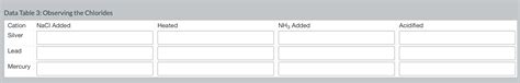 Solved Data Table 3 Observing The Chlorides