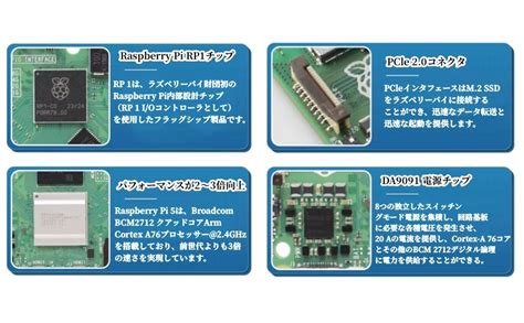 Jp Vesonn Raspberry Pi 5 Starter Kit 技適済み Raspberry Pi5 8gbボード 64gbカード 27w Pd電源アダプター