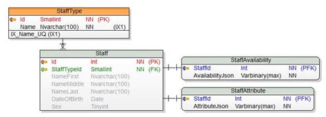 db how to create a primary foreign key relationship