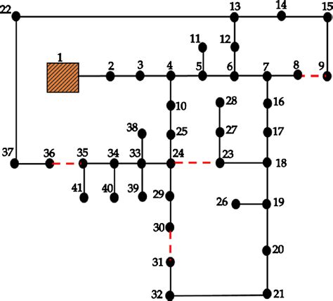 Network Topology After Reconfiguration Sides Figure 10 Shows The Download Scientific Diagram
