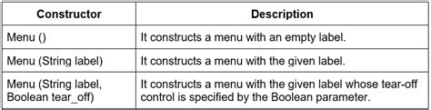 Awt Menu Coding Ninjas