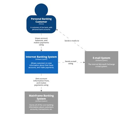 Who Is Software Architect Role Responsibilities And Skills