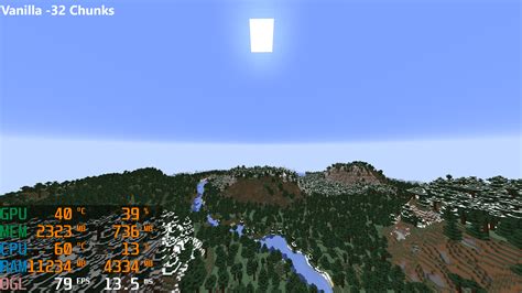 Forge S Optimization Collection Neo Forge An Performance Enhancer Pack Minecraft Modpacks