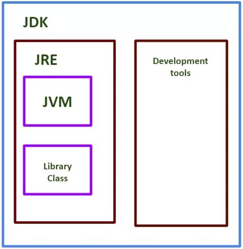 Perbedaan JDK JRE Dan JVM Java Dan Fungsinya PENELITIAN ID