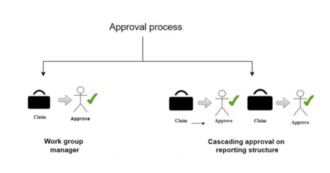 Parallel Processing Flow Types In Pega Tutorial MyKnowTech