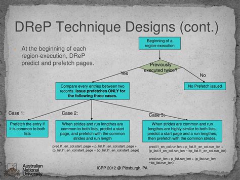 Ppt An Accurate Prefetch Technique For Dynamic Paging Behaviour For Software Distributed