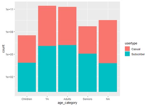 Github Parkthebus Bike Sharing Analysis