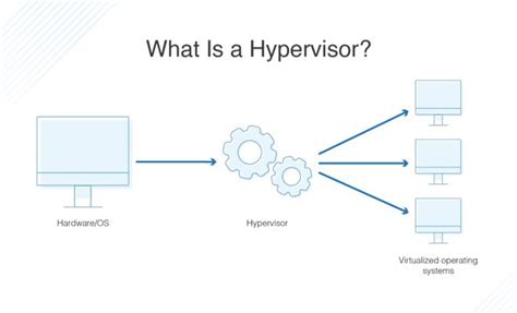 What Is A Linux Hypervisor And What Does It Do The Tech Edvocate