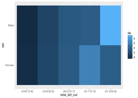 Visualisation De Données Correction Ggplot