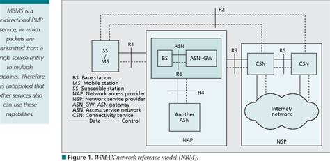 Multimedia Broadcast Multicast Service Semantic Scholar