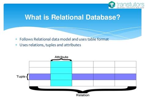 Oracle Database Computer Science