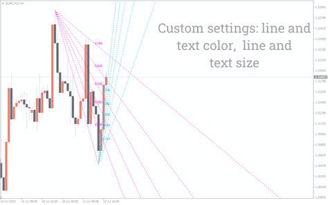 Auto Fibonacci Fan Indicator MT Aierior