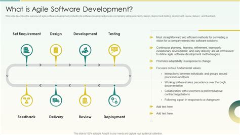 What Is Agile Software Development Agile Scrum Methodology Ppt Information PPT Example