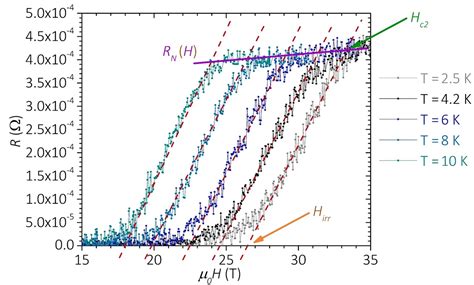 High Field Superconductivity In C Doped Mgb2 Bulk Samples Prepared By A Rapid Synthesis Route