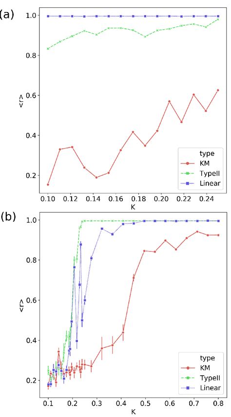 color online average order parameter r as a function of the