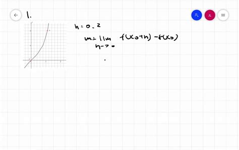 Use Taylors Method To Determine The Slope In Figure P16 10 For Fs 1