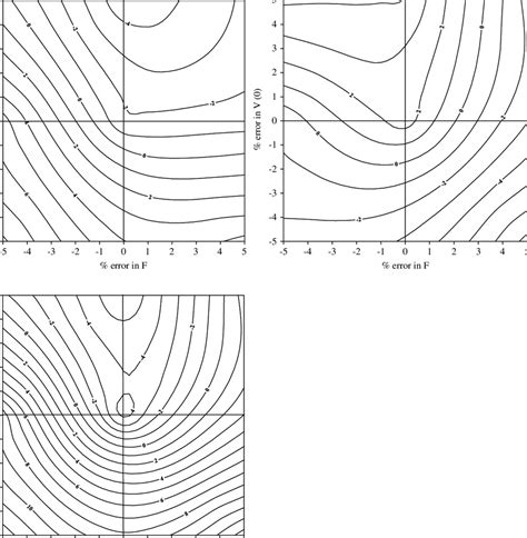 a map showing error response a in depth parameter b in