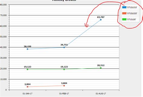 Highlighting Chart When Hovering Mouse Over Legend Oracle Forums