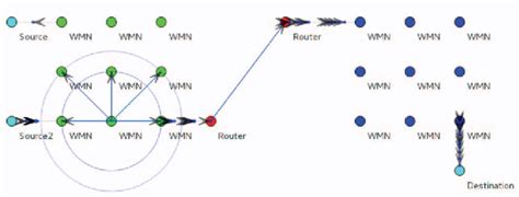 Figure 4 From Tcp Congestion Control With Mdp Algorithm For Iot Over Heterogeneous Network