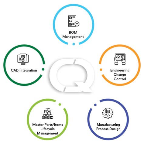 Product Lifecycle Management ComplianceQuest