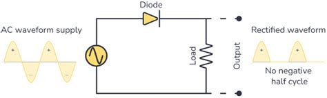Diode Bridge Four Diodes That Convert From Ac To Dc