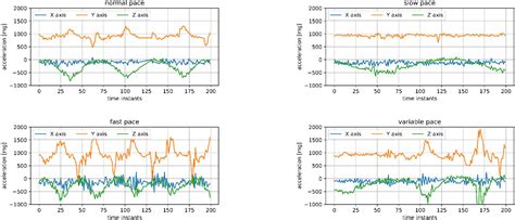Figure 4 from Sports activity recognition with UWB and inertial sensors using deep learning ...