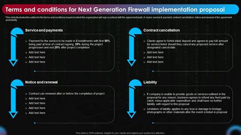 Terms And Next Generation Firewall Implementation Next Generation