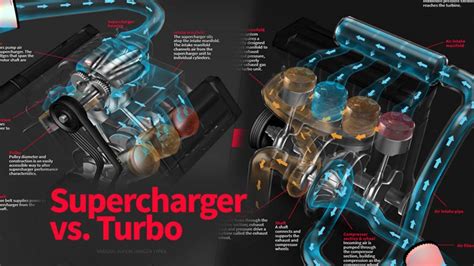 What S The Difference Between A Supercharger And Turbo