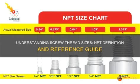 Understanding Screw Thread Sizes Npt Definition And Reference Guide Shuntool