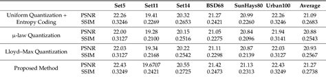 Table 9 From A Convolutional Neural Network Based Quantization Method For Block Compressed
