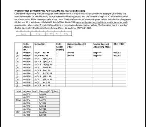Solved Problem 2 25 Points Msp430 Addressing Modes