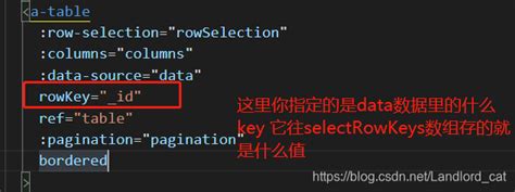 Ant Design Vue 如何在table表格外的按钮实现全选 反选功能antdesign Vue Table 全选反选 Csdn博客