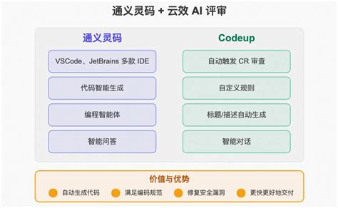 开发效率翻倍！编码助手云效 Ai 评审如何破解代码质量与速度难题？ai编码工具提高团队编码效率和代码质量 Csdn博客