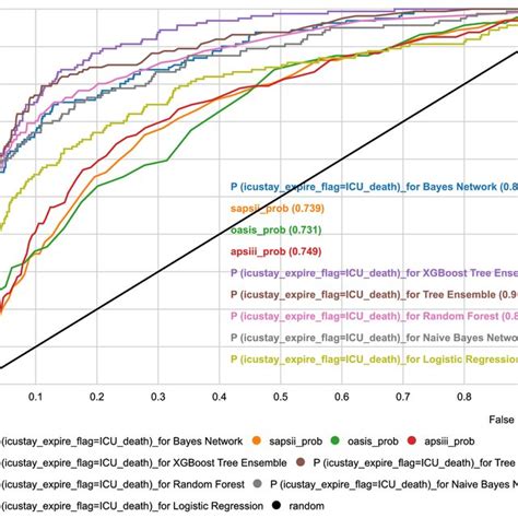 Schematics Of The Random Forest Rf And Gradient Boosted Decision Tree Download Scientific
