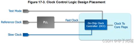 mentor dft 学习笔记 day47 on chip clock controller design description