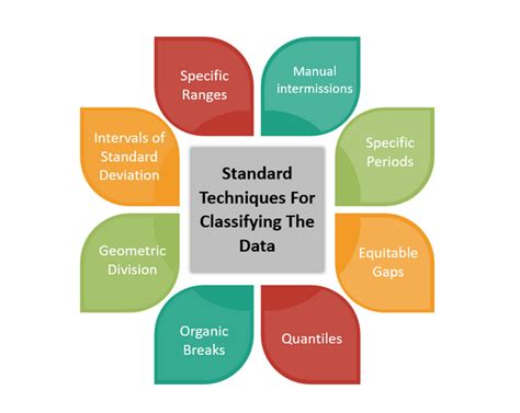 Gdpr Information Classification Policy Template It Governance Docs
