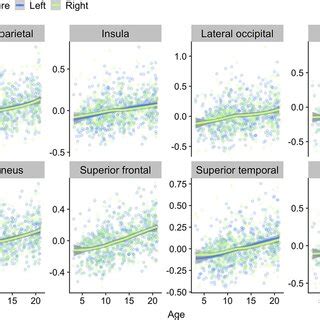 Visualizations Of T W T W Ratio Versus Age Colorcoded For Sex The Download Scientific Diagram