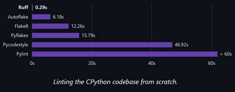 Vladimir Osin On Linkedin Python Python Bestpractices Linters Programing