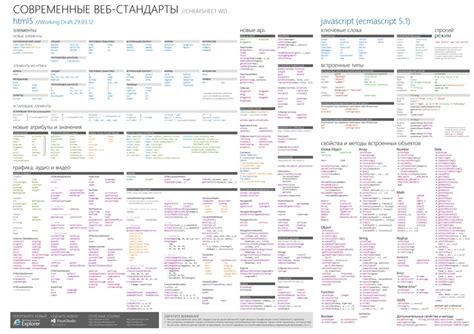 systemverilog cheat sheet