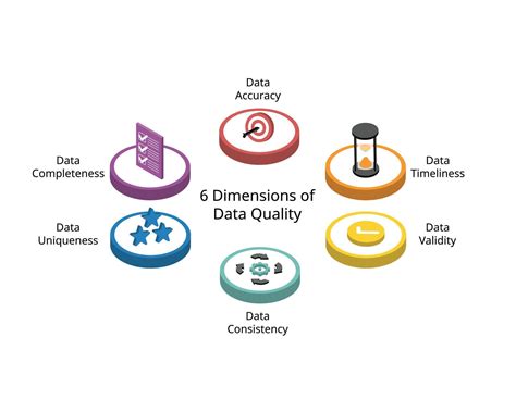 6 Dimensions Of Data Quality From Data Accuracy Timeliness Validity Completeness Uniqueness