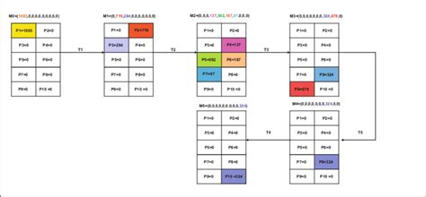Comparison Results In Terms Of Detecting Misleading Information Based