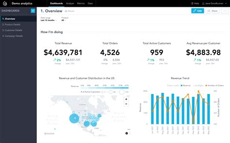 Top 5 Alternatives To Gooddata 2025