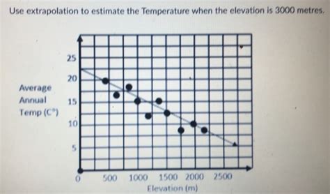 Solved Use Extrapolation To Estimate The Temperature When The