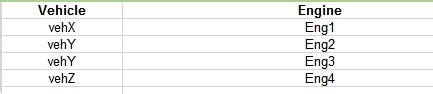 How To Create Dynamic Dependent List In Excel VBA Stack Overflow