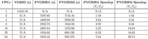 Table 1 From A Framework For Parallel Unstructured Grid Generation For Complex Aerodynamic