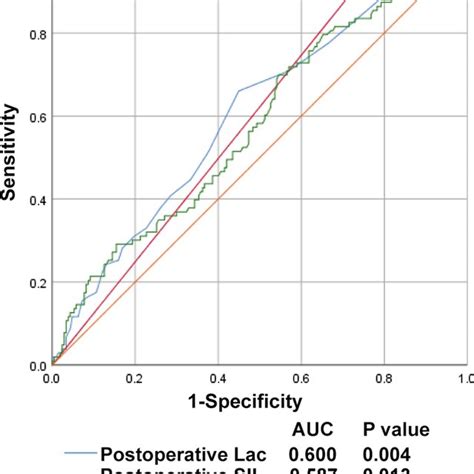 The Flow Chart Diagram For The Patient Enrollment Uas Upper Abdominal