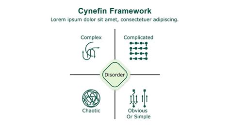Cynefin Over 1 Royalty Free Licensable Stock Vectors And Vector Art