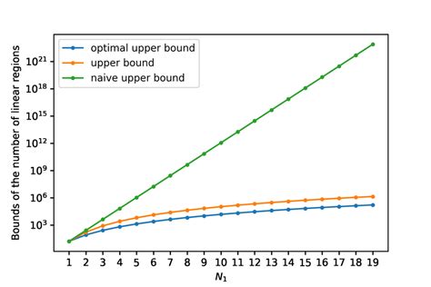 bounds for gcns with 1 layer left and 2 layers right on an input
