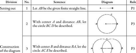 Iconic Reconstruction Of Euclid S Proof Problem On A Given Finite Download Scientific Diagram
